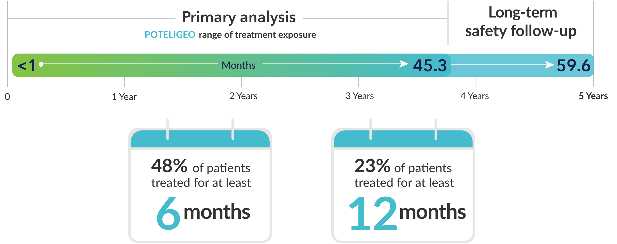 Adverse Reactions | POTELIGEO® (mogamulizumab-kpkc)