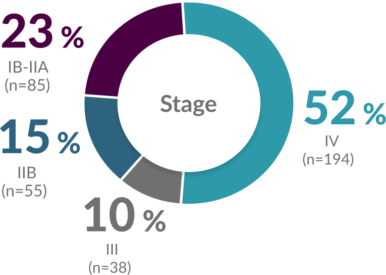 Efficacy Data for POTELIGEO® (mogamulizumab-kpkc)