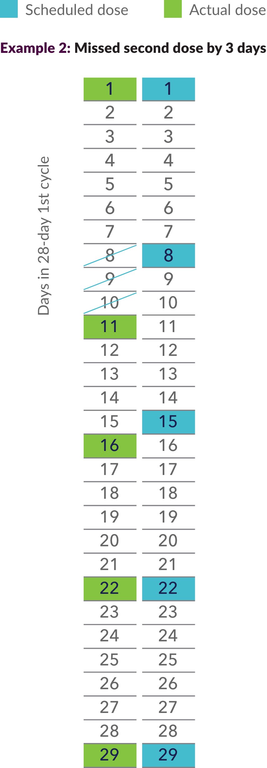 Dosing Schedule | POTELIGEO® (mogamulizumab-kpkc) HCP